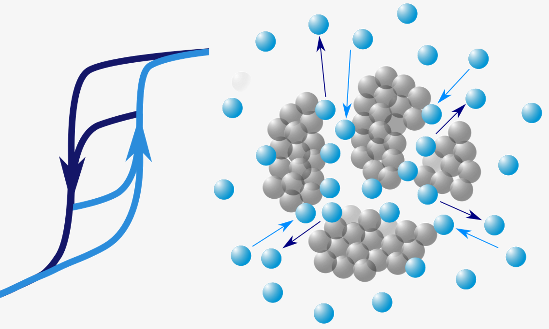 Adsorption and Nanoporous Materials Characterization | Department CBI